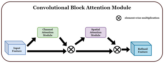 Anomaly Detection Based on a 3D Convolutional Neural Network Combining Convolutional Block ...