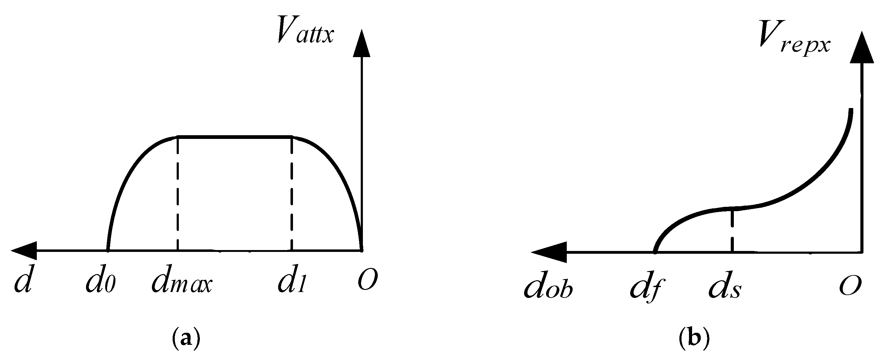 A Path-Planning Method to Significantly Reduce Local Oscillation of ...