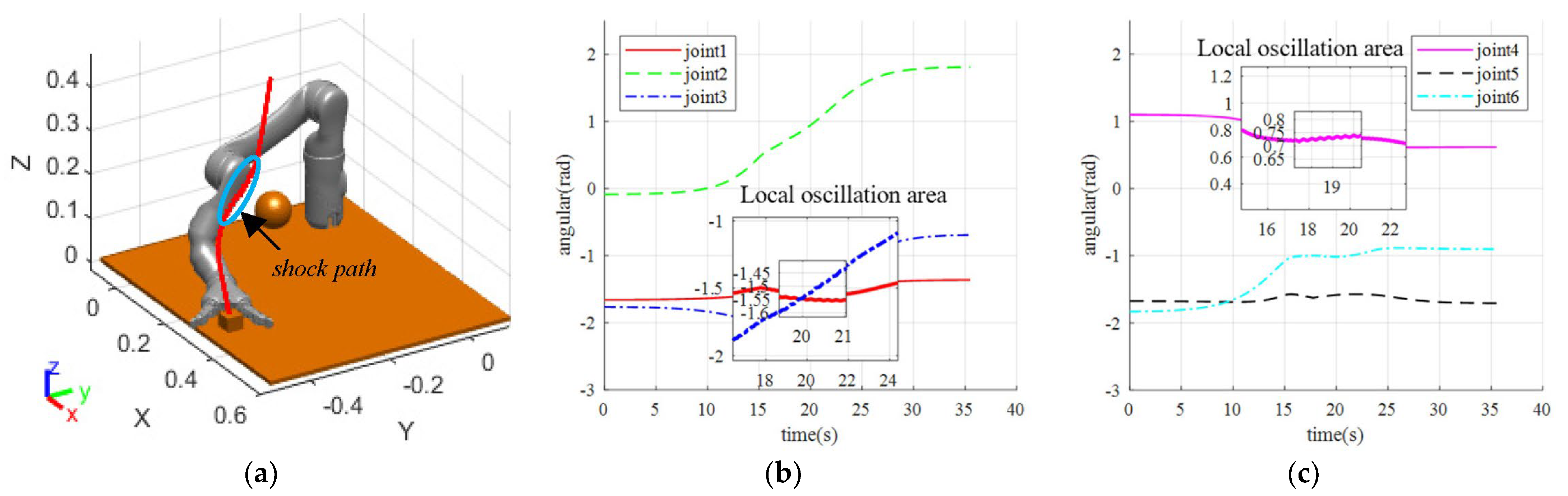 A Path-Planning Method to Significantly Reduce Local Oscillation of ...