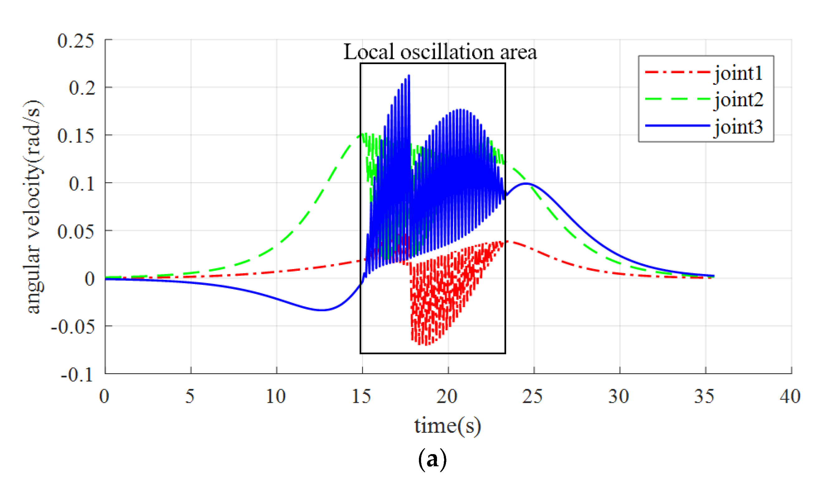 A Path-Planning Method to Significantly Reduce Local Oscillation of ...