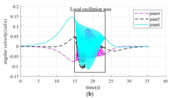 A Path-Planning Method to Significantly Reduce Local Oscillation of ...