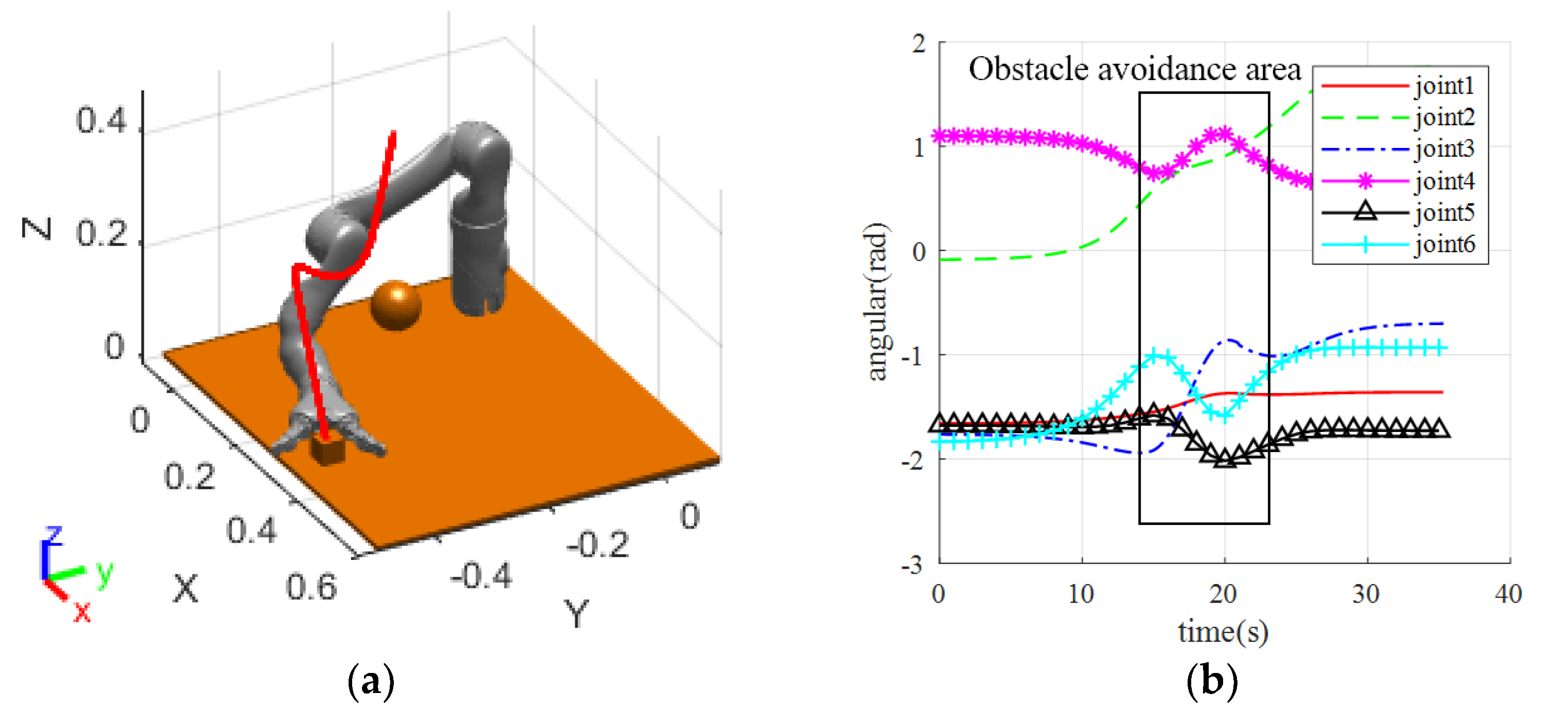 A Path-Planning Method to Significantly Reduce Local Oscillation of ...