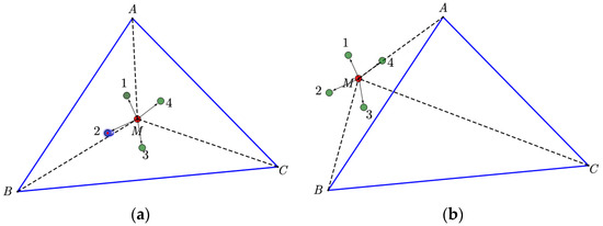 Indoor Localization System Based on RSSI-APIT Algorithm