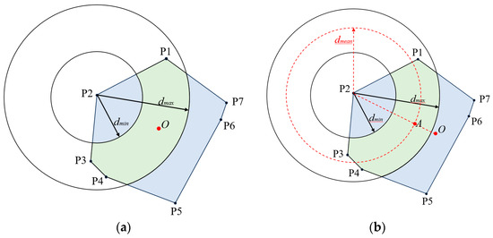 Indoor Localization System Based on RSSI-APIT Algorithm