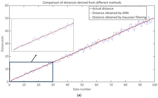 Indoor Localization System Based on RSSI-APIT Algorithm