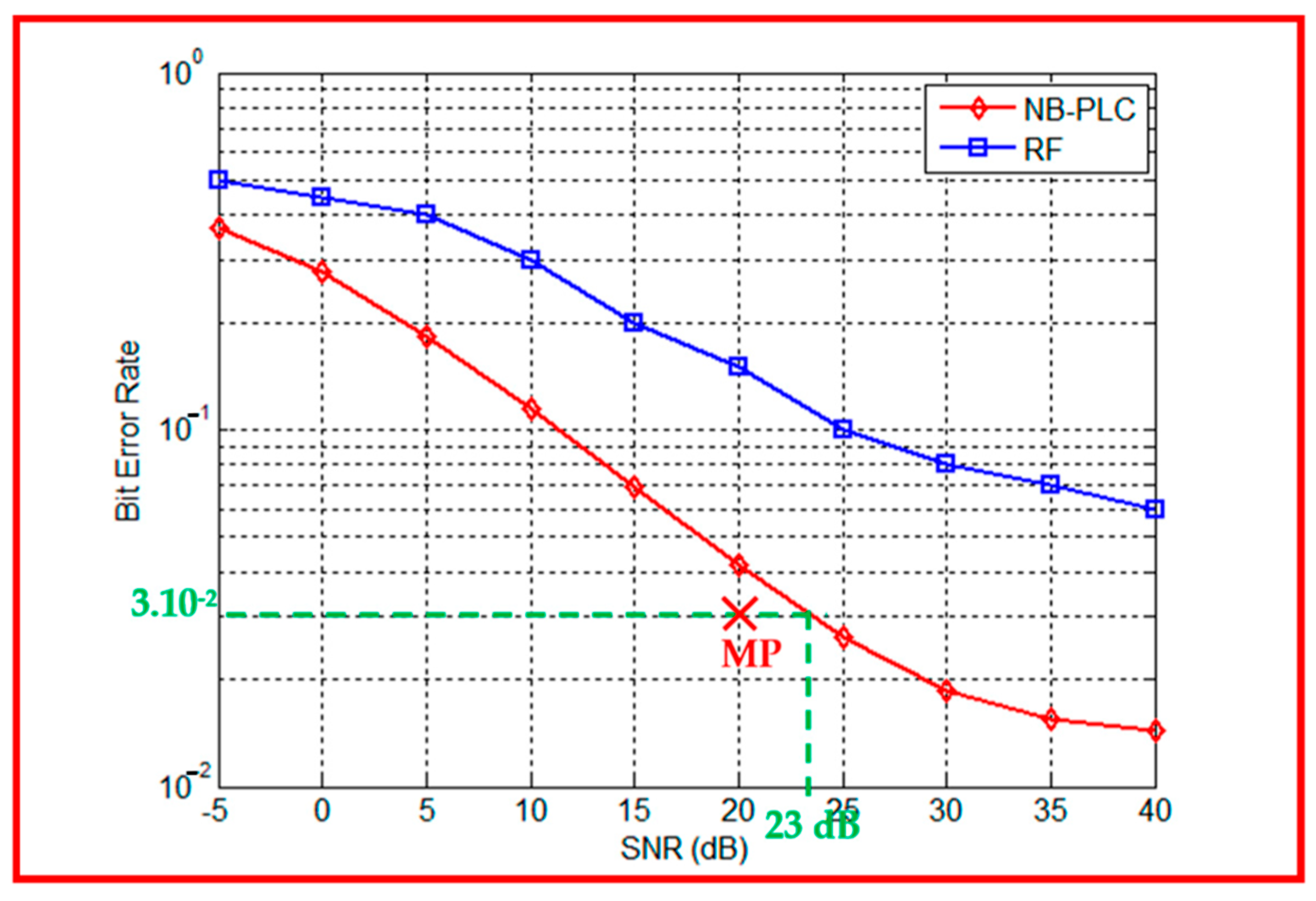 The Environmental Impacts of Radio Frequency and Power Line ...