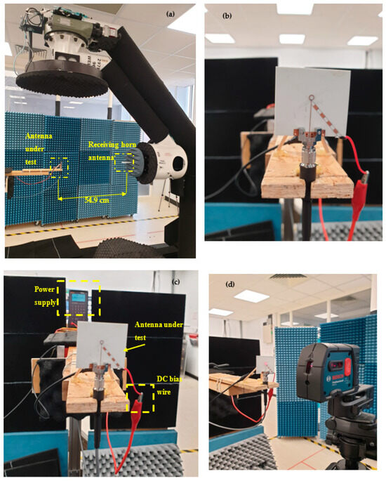 Cost-Effective Design of Polarization and Bandwidth Reconfigurable ...