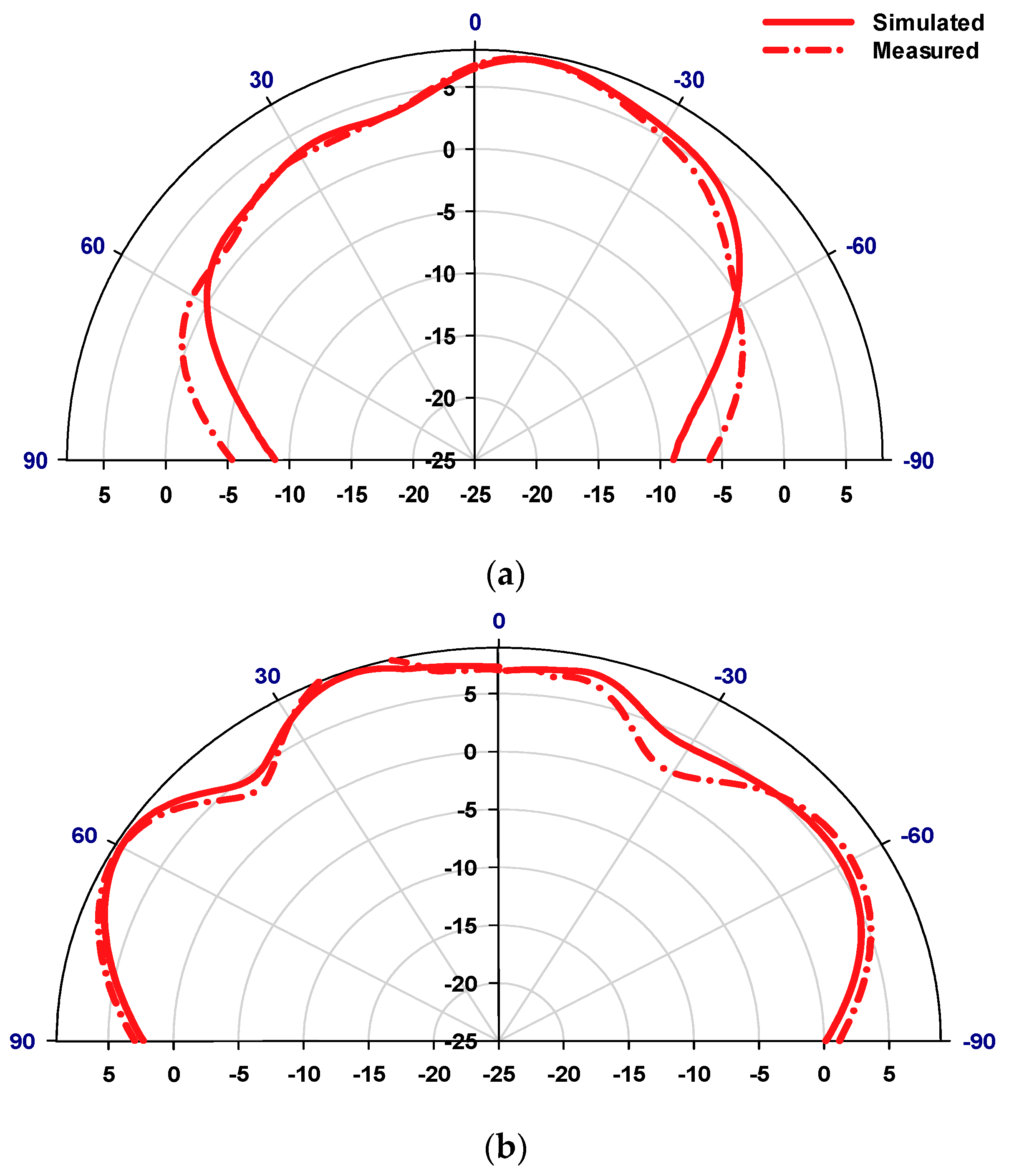 Cost-Effective Design of Polarization and Bandwidth Reconfigurable ...