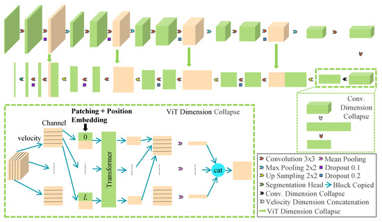 A 3D U-Net Based on a Vision Transformer for Radar Semantic Segmentation