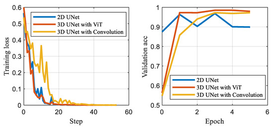 A 3D U-Net Based on a Vision Transformer for Radar Semantic Segmentation
