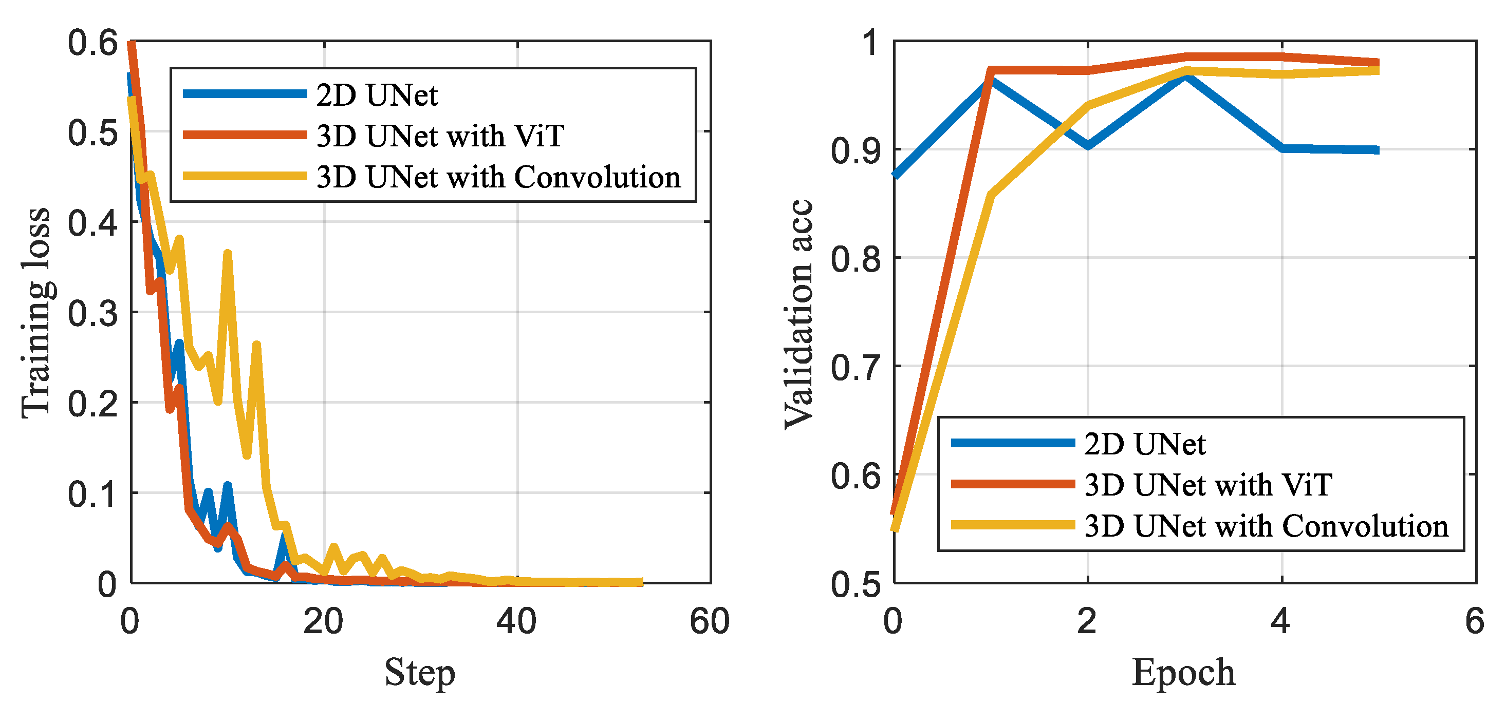 A 3D U-Net Based on a Vision Transformer for Radar Semantic Segmentation