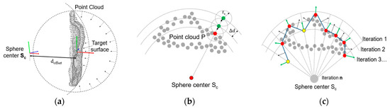 Autonomous Trajectory Planning for Spray Painting on Complex Surfaces ...