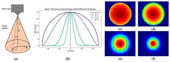 Autonomous Trajectory Planning for Spray Painting on Complex Surfaces ...