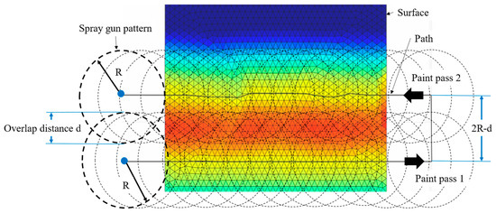 Autonomous Trajectory Planning for Spray Painting on Complex Surfaces ...