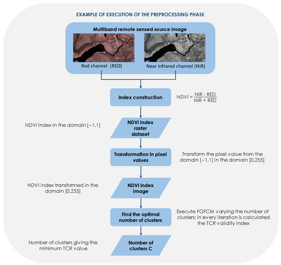 A Novel Fuzzy-Based Remote Sensing Image Segmentation Method
