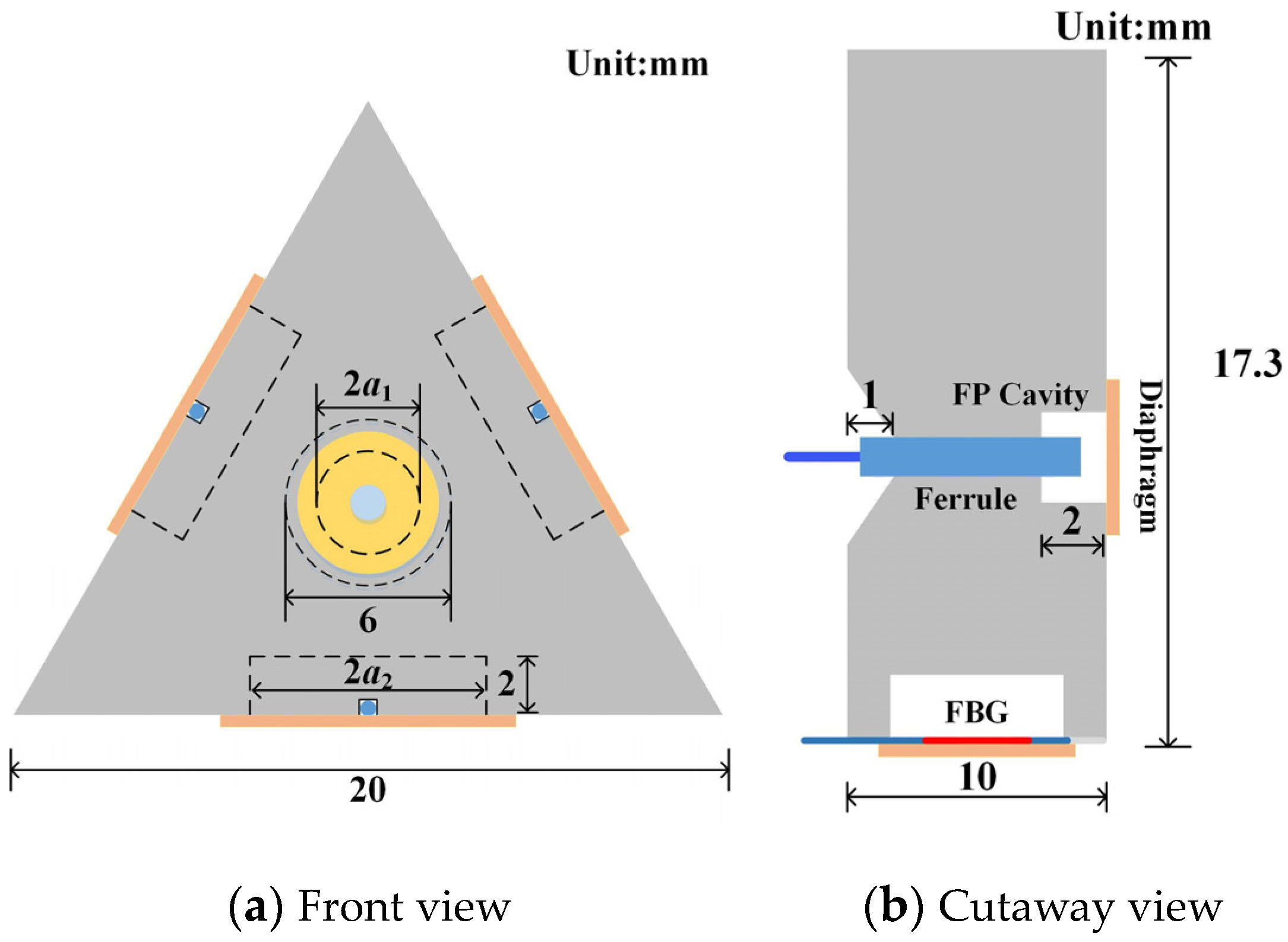 Research on Transformer Omnidirectional Partial Discharge Ultrasound Sensing Method Combining F ...