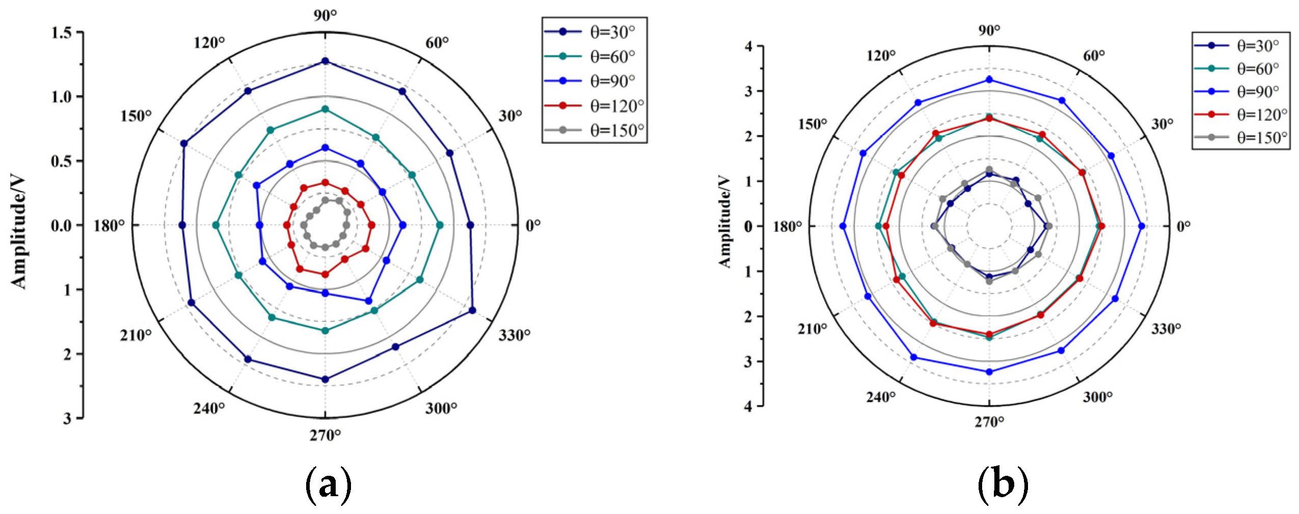 Research on Transformer Omnidirectional Partial Discharge Ultrasound ...