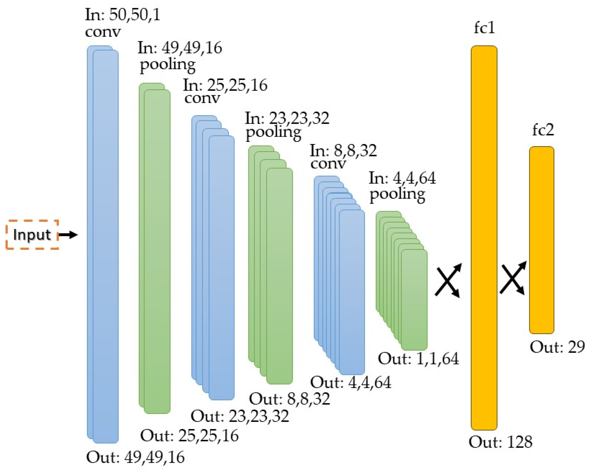 Bioinspired Photoreceptors with Neural Network for Recognition and ...