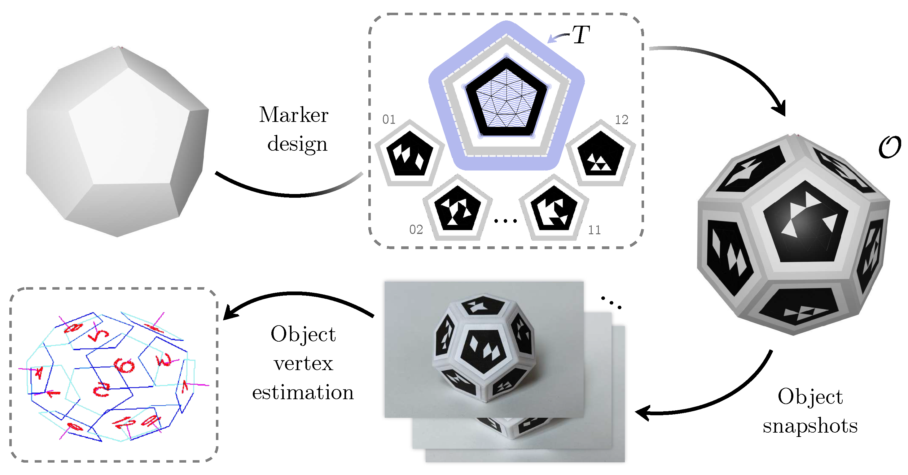 Fiducial Objects: Custom Design and Evaluation