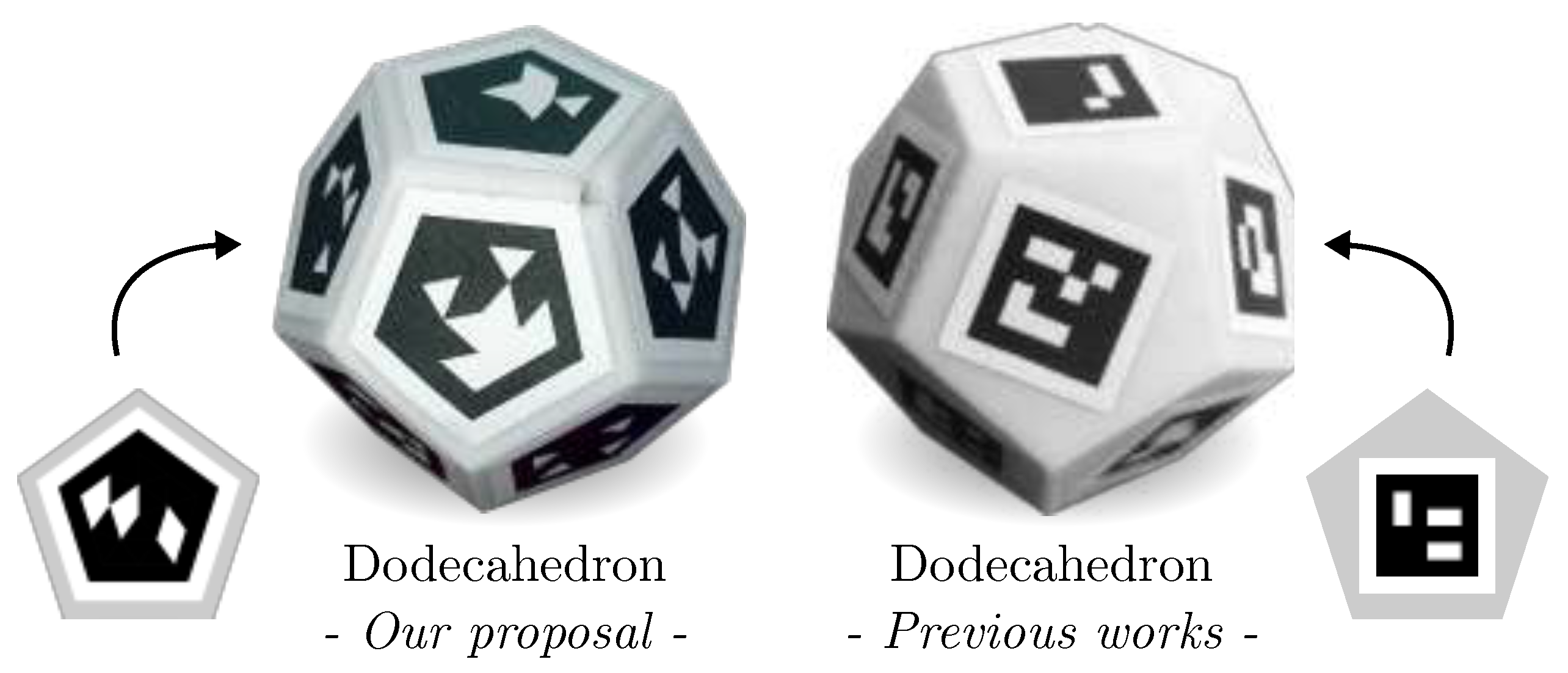 Fiducial Objects: Custom Design and Evaluation