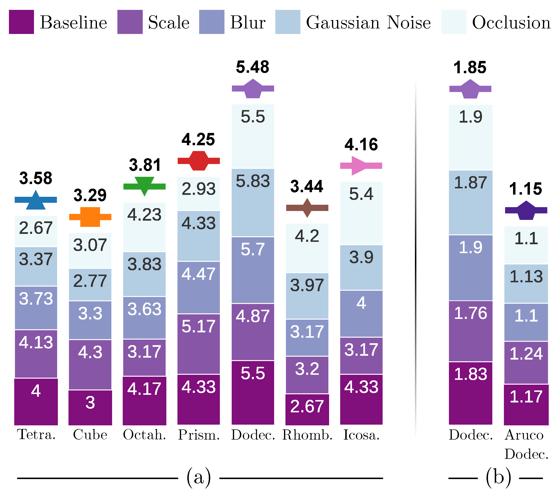 Sensors | Free Full-Text | Fiducial Objects: Custom Design and Evaluation