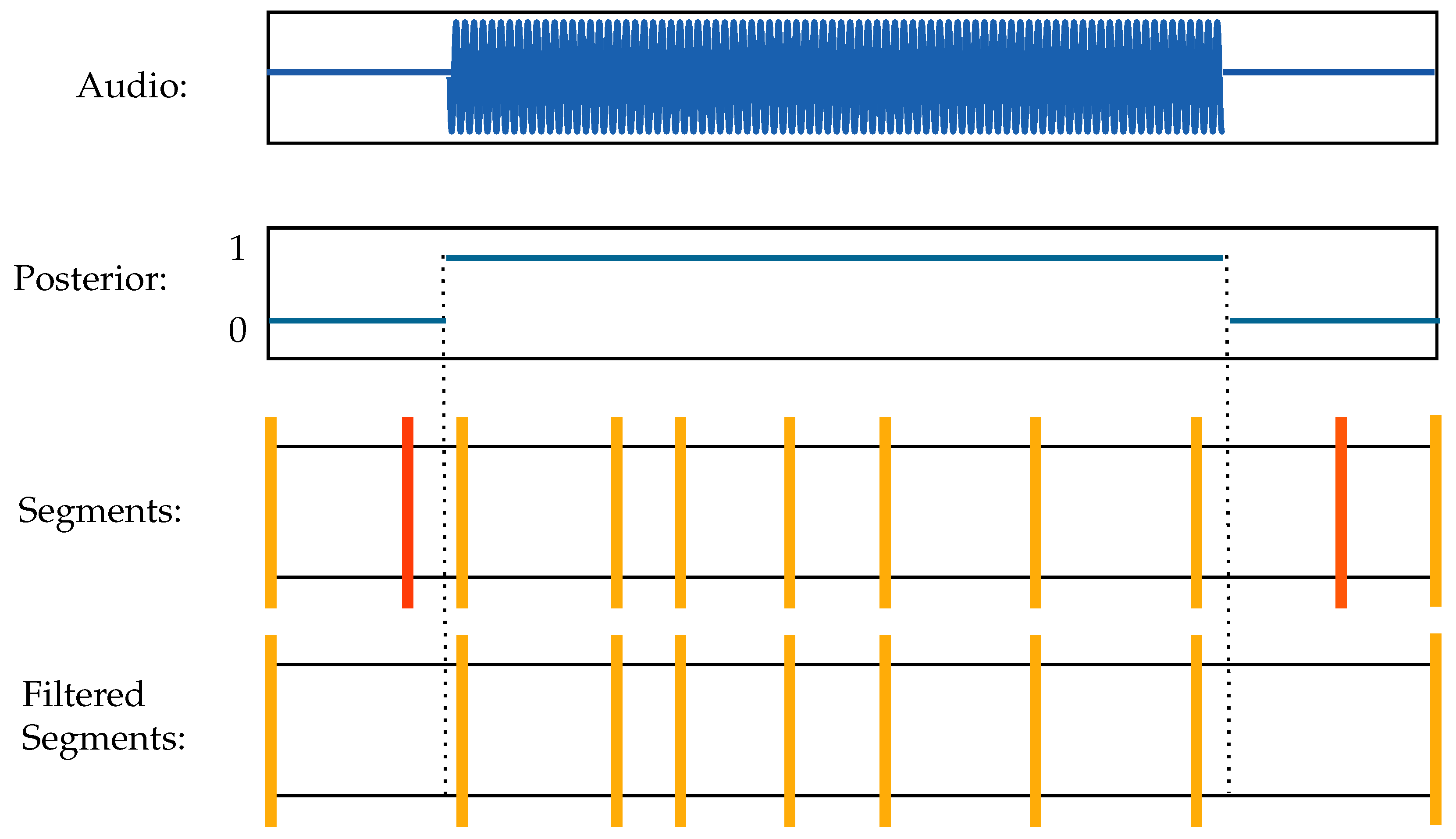 Sensors | Free Full-Text | Improving Text-Independent Forced Alignment ...