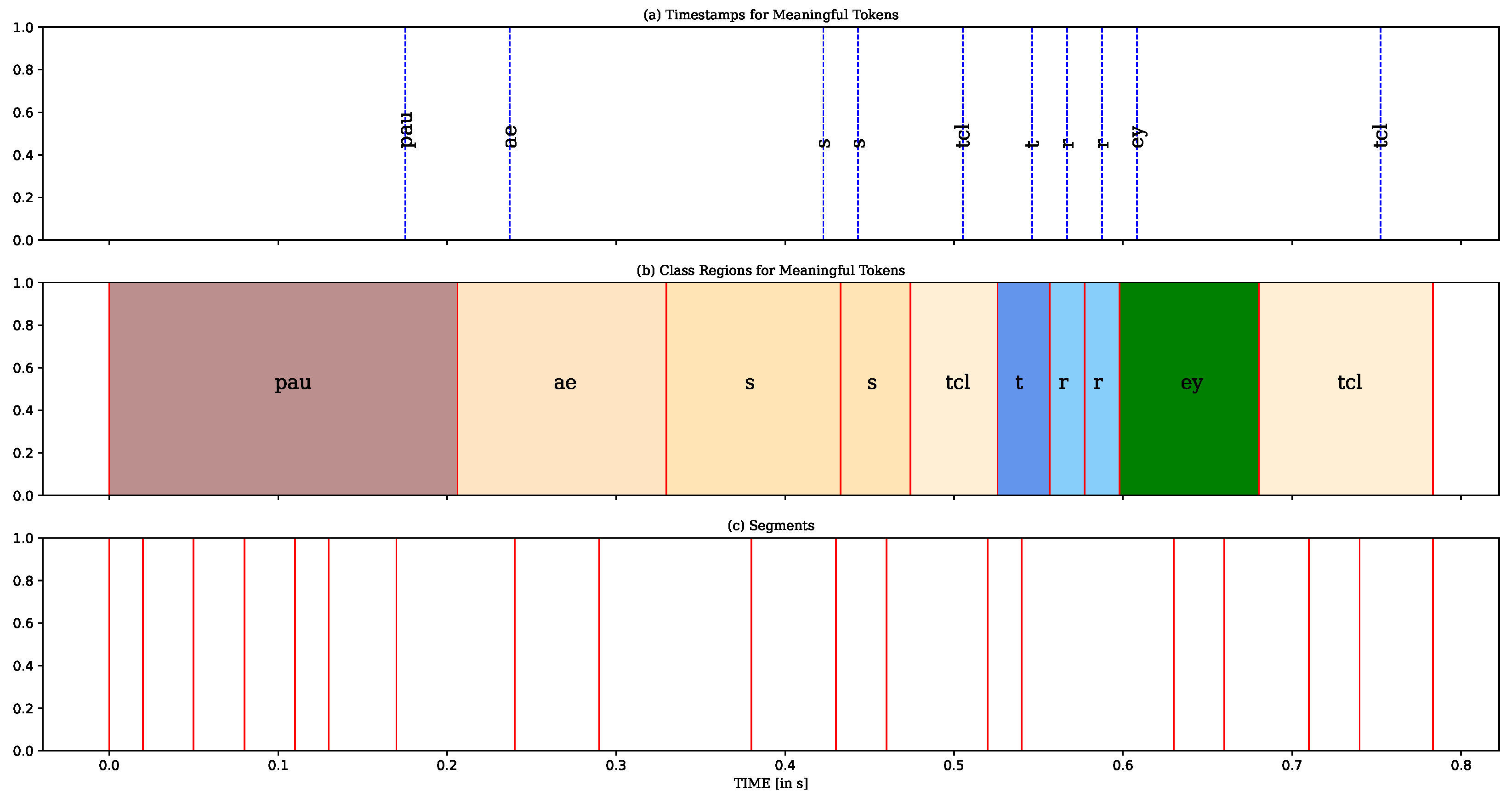 Sensors | Free Full-Text | Improving Text-Independent Forced Alignment ...