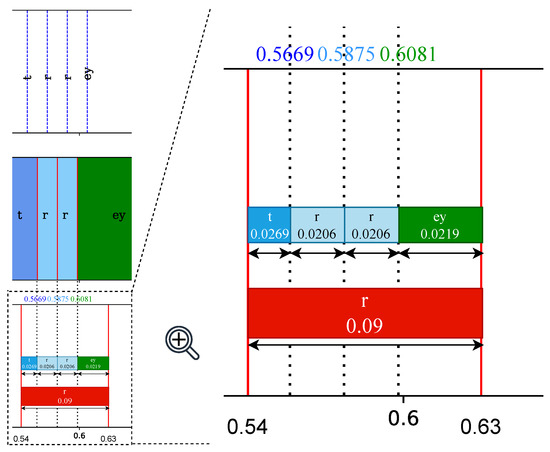 Sensors | Free Full-Text | Improving Text-Independent Forced Alignment ...