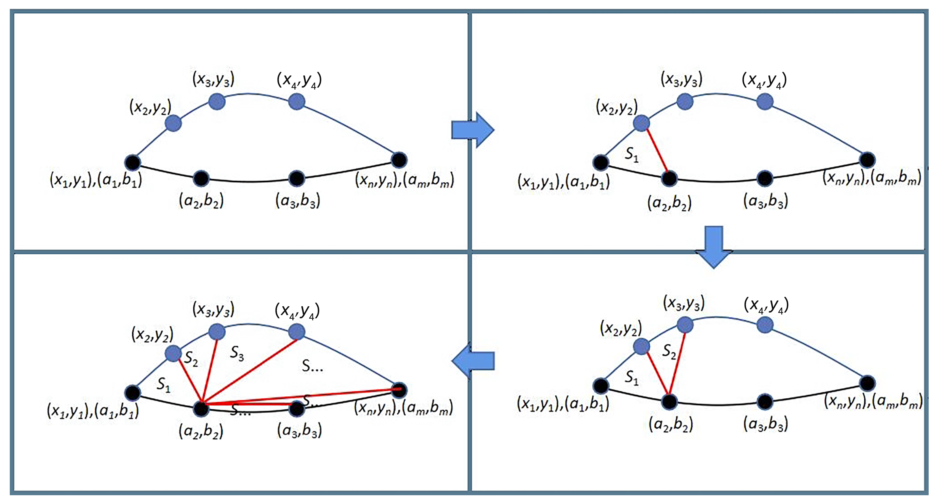 Sensors | Free Full-Text | A Privacy-Preserving Trajectory Publishing ...