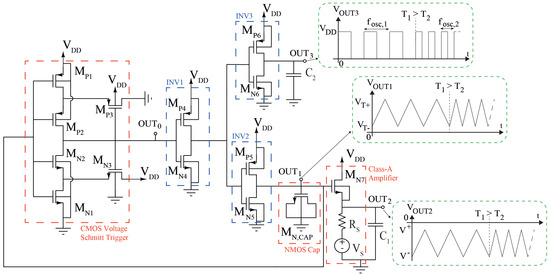 A 4H-SiC CMOS Oscillator-Based Temperature Sensor Operating from 298 K up to 573 K