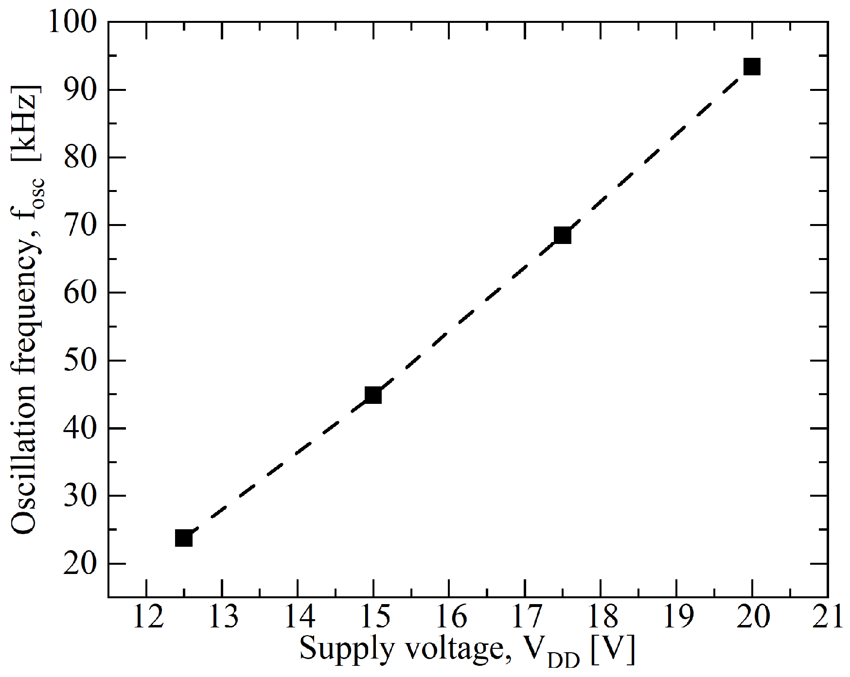 A 4H-SiC CMOS Oscillator-Based Temperature Sensor Operating from 298 K up to 573 K