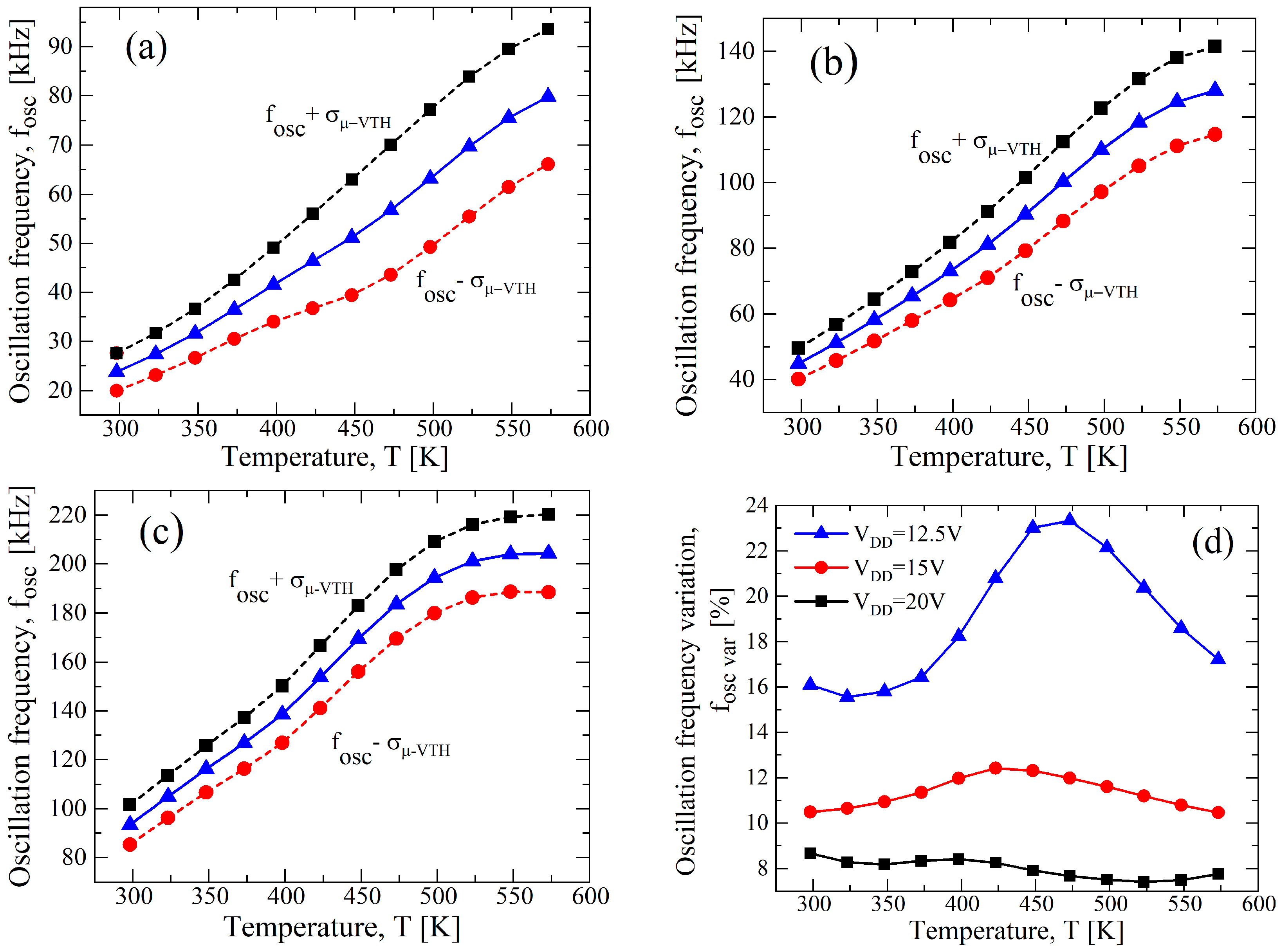 A 4H-SiC CMOS Oscillator-Based Temperature Sensor Operating from 298 K up to 573 K