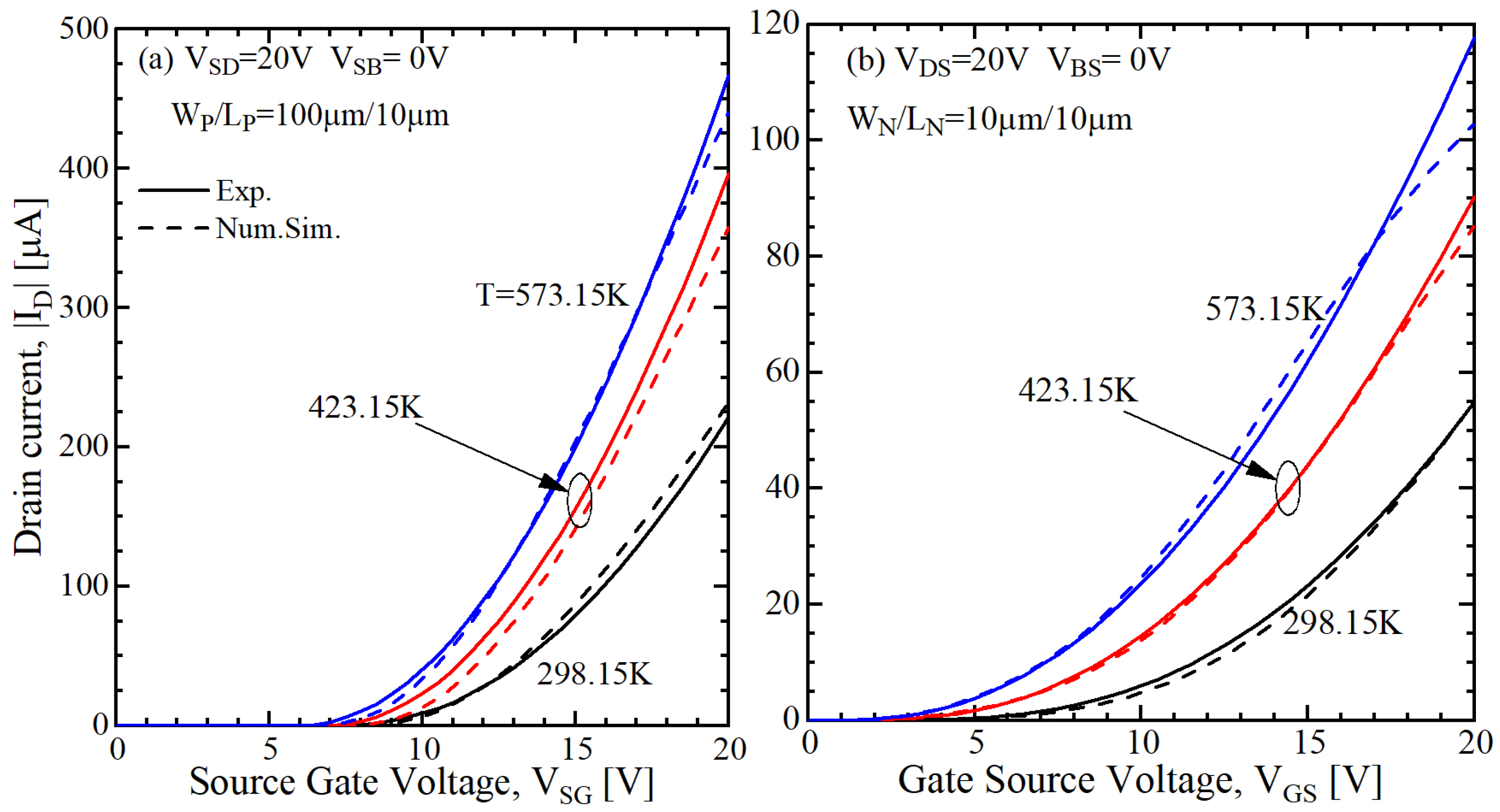 A 4H-SiC CMOS Oscillator-Based Temperature Sensor Operating from 298 K up to 573 K