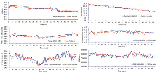NOBEL-BOX: Development of a Low-Cost Ship-Based Instrument for Ocean ...