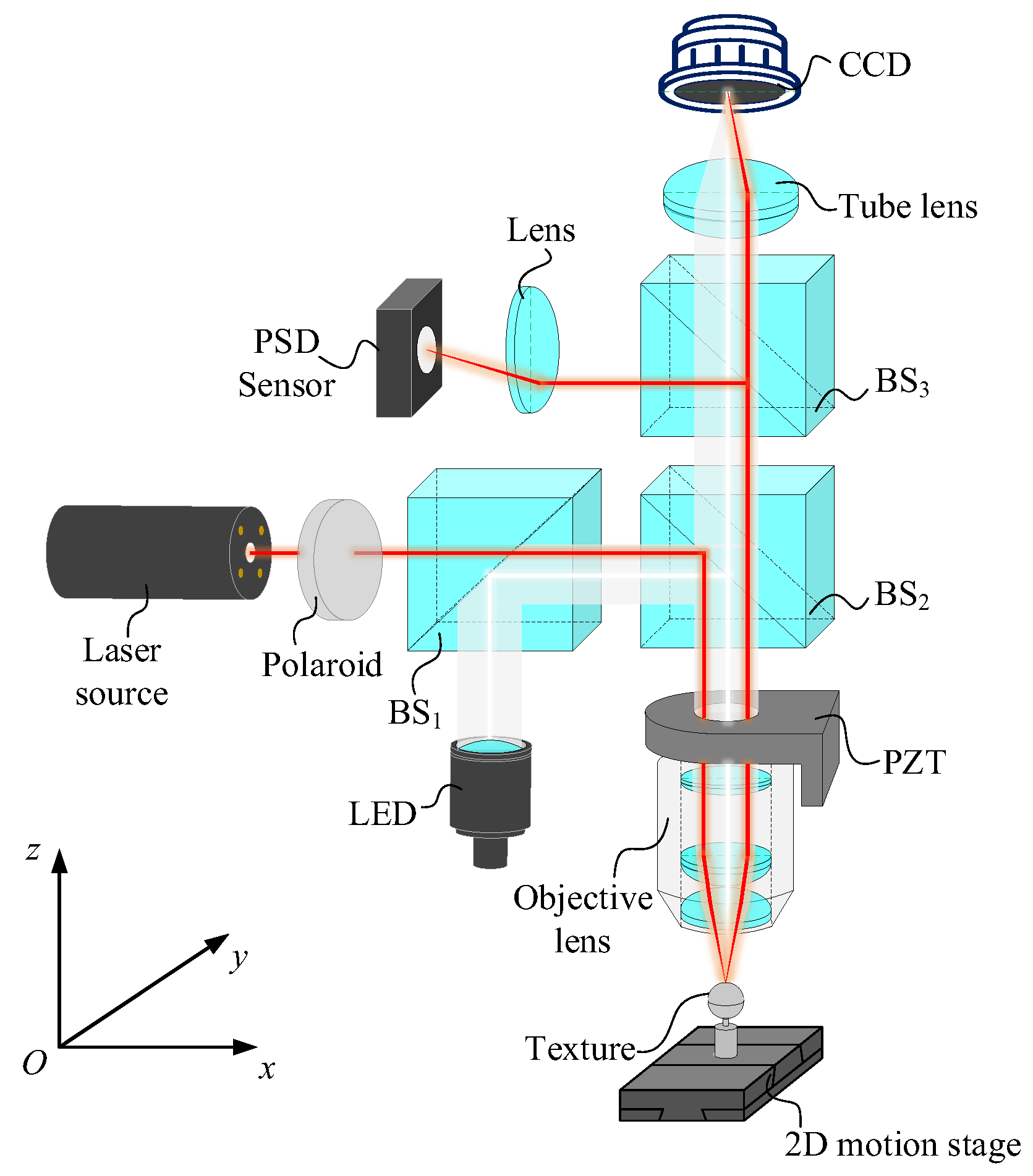 Maximum Acceptable Tilt Angle for Point Autofocus Microscopy
