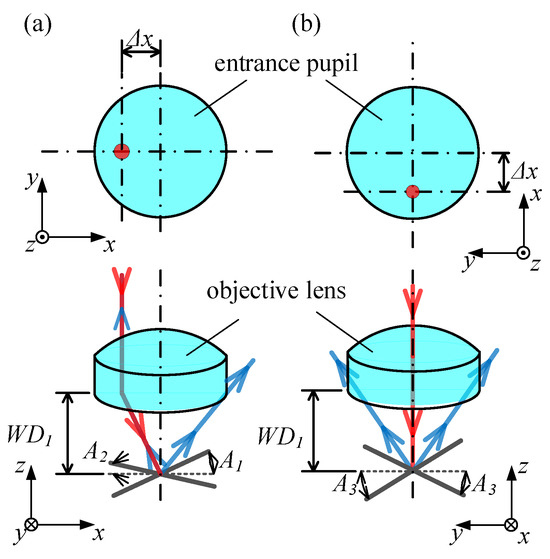 Maximum Acceptable Tilt Angle for Point Autofocus Microscopy