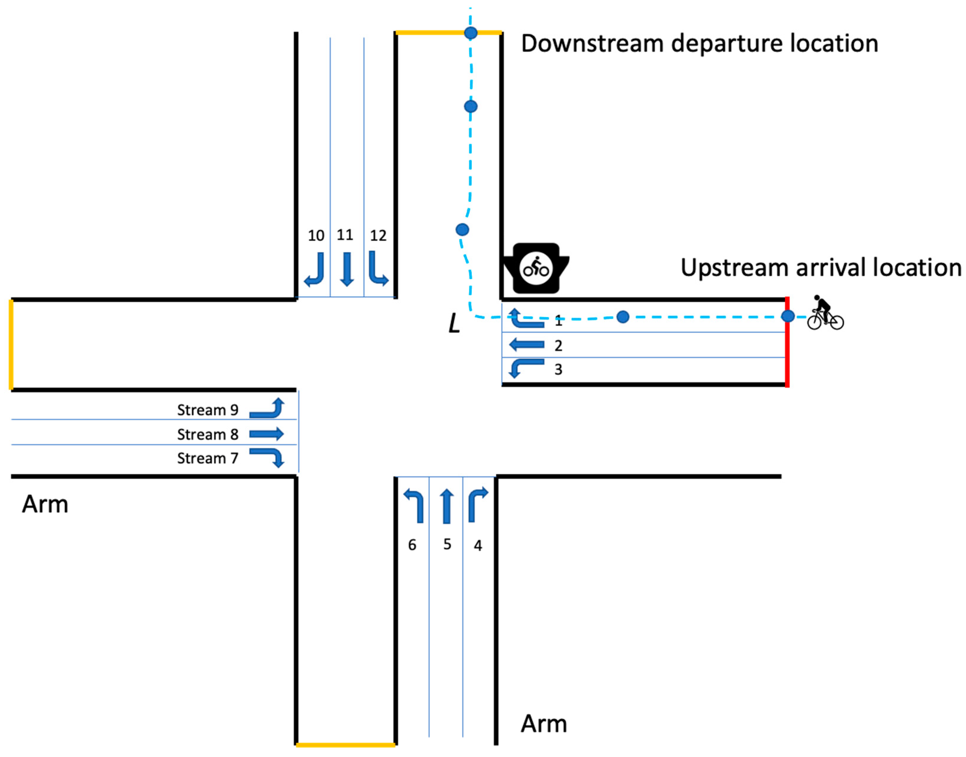 Bicycle Data-Driven Application Framework: A Dutch Case Study on Machine Learning-Based Bicycle ...