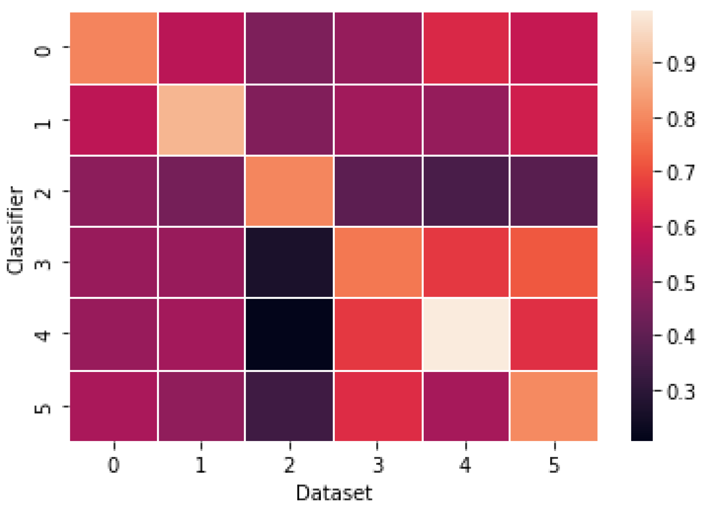 Sensors | Free Full-Text | Deep Learning for Combating Misinformation ...