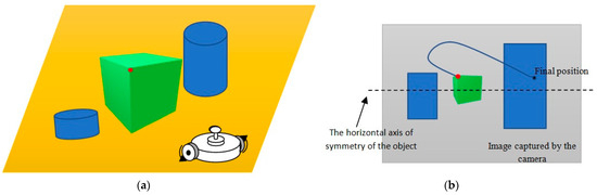 An Innovative Collision-Free Image-Based Visual Servoing Method for ...