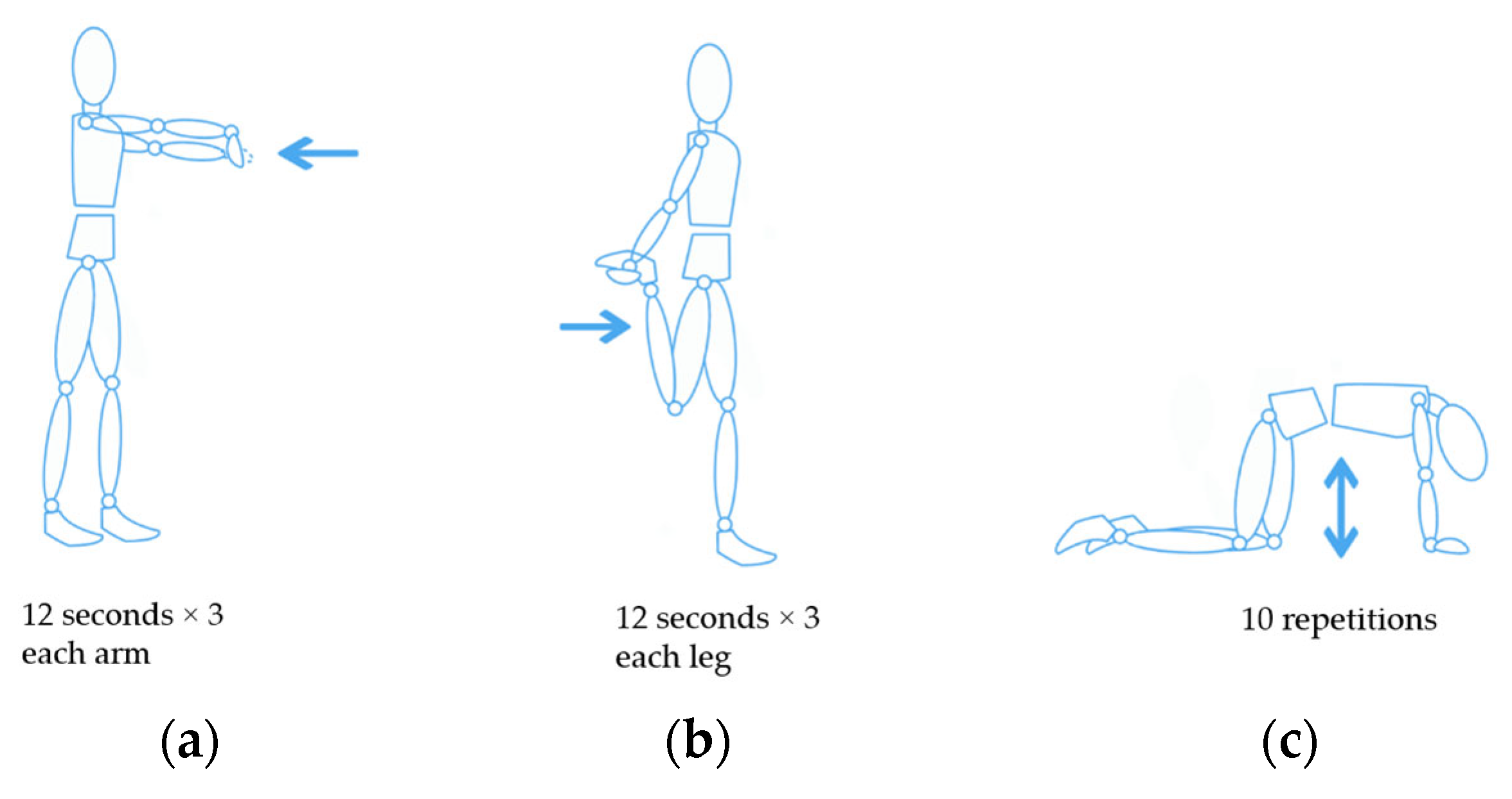 Breaking the Fatigue Cycle: Investigating the Effect of Work-Rest ...