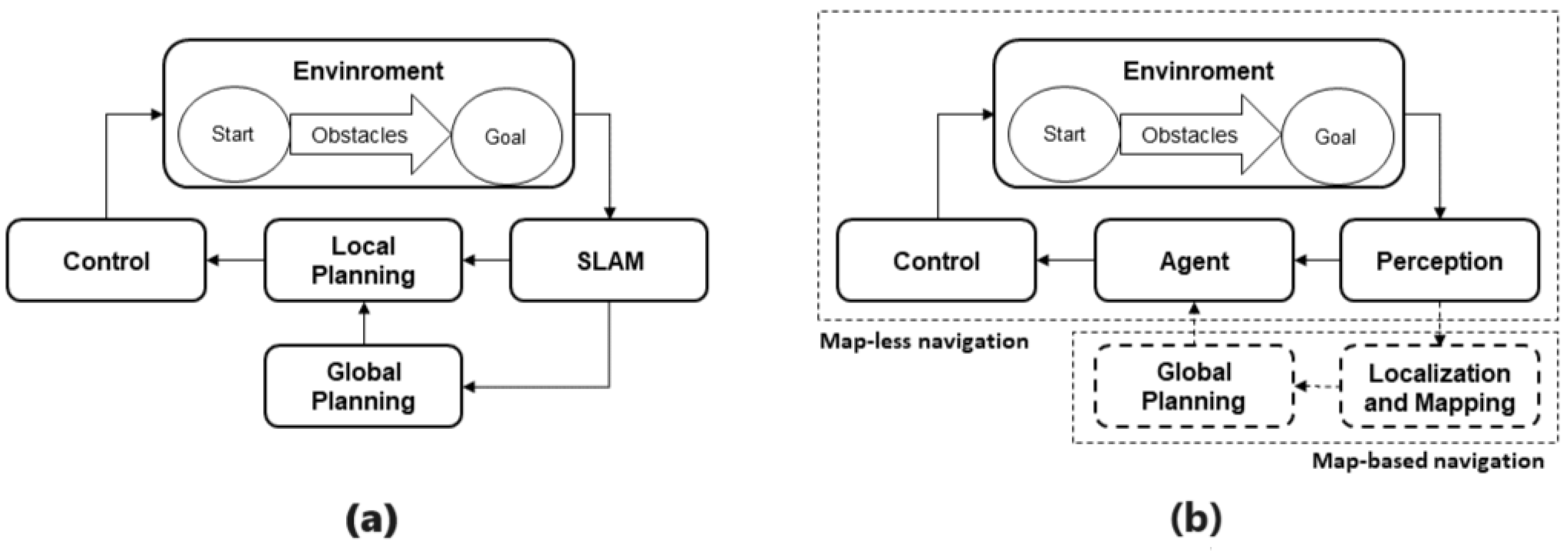 A Comparison Study between Traditional and Deep-Reinforcement-Learning-Based Algorithms for ...