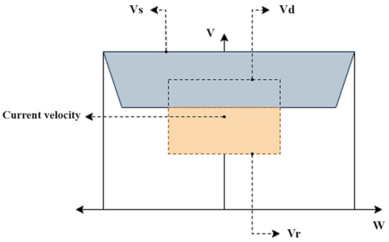 A Comparison Study between Traditional and Deep-Reinforcement-Learning-Based Algorithms for ...
