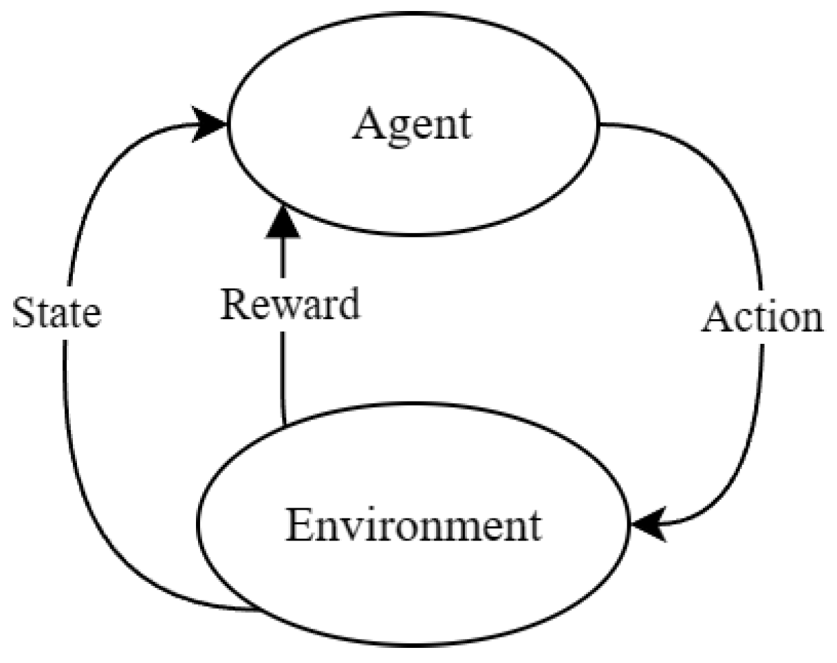 A Comparison Study between Traditional and Deep-Reinforcement-Learning-Based Algorithms for ...