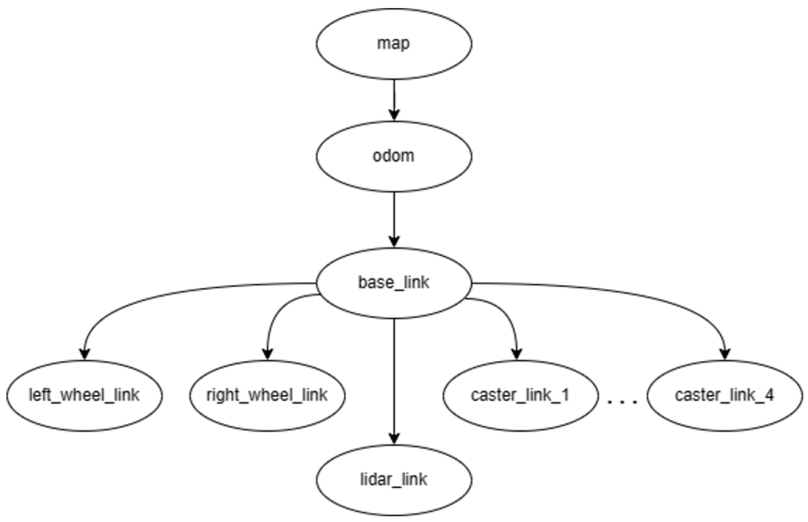A Comparison Study between Traditional and Deep-Reinforcement-Learning-Based Algorithms for ...