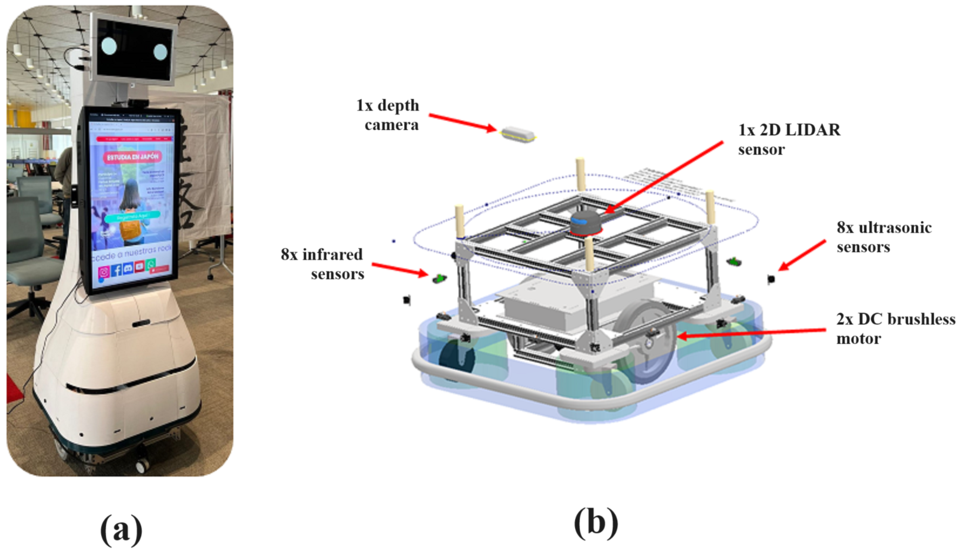 A Comparison Study between Traditional and Deep-Reinforcement-Learning-Based Algorithms for ...