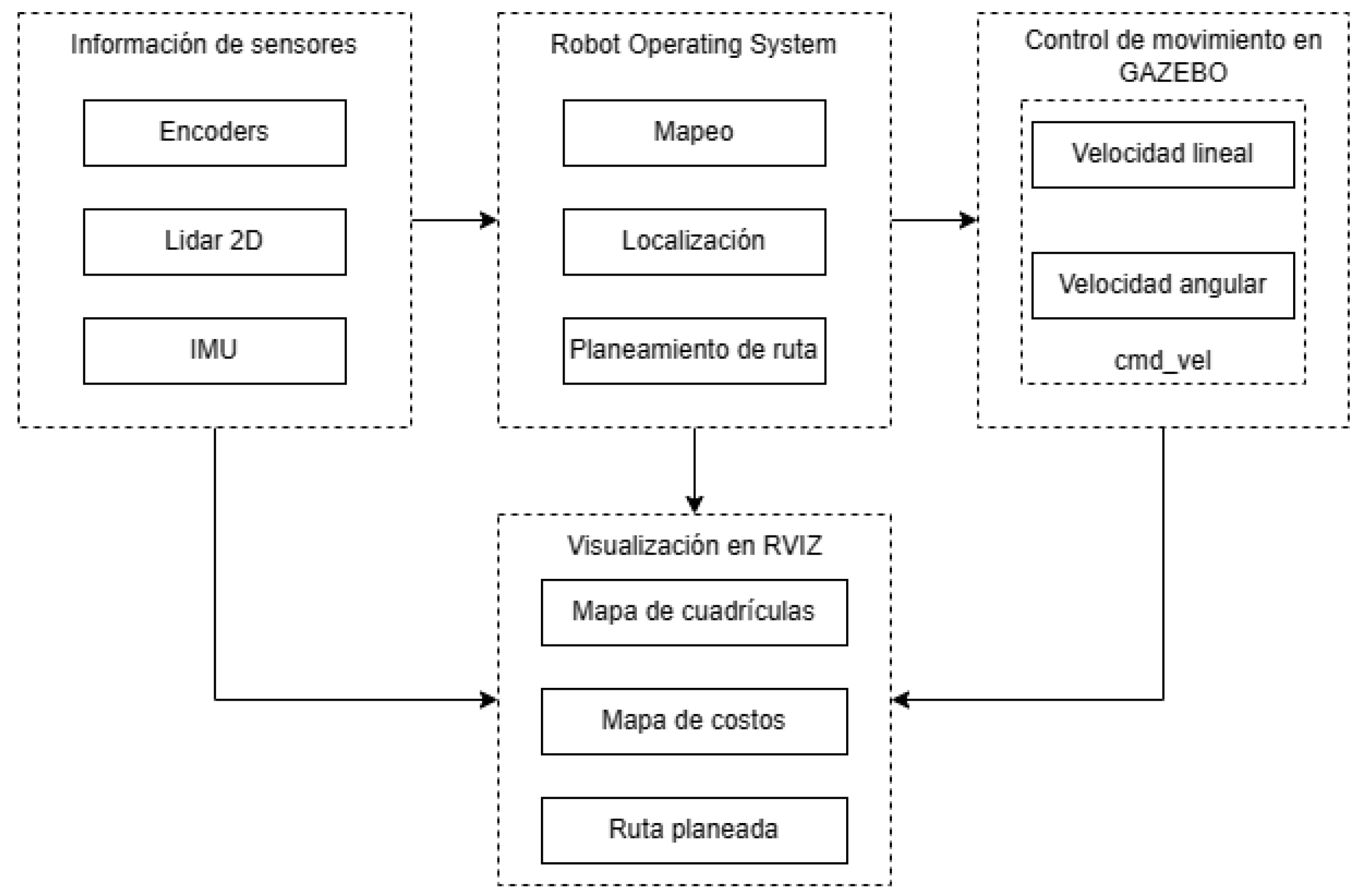 A Comparison Study between Traditional and Deep-Reinforcement-Learning-Based Algorithms for ...