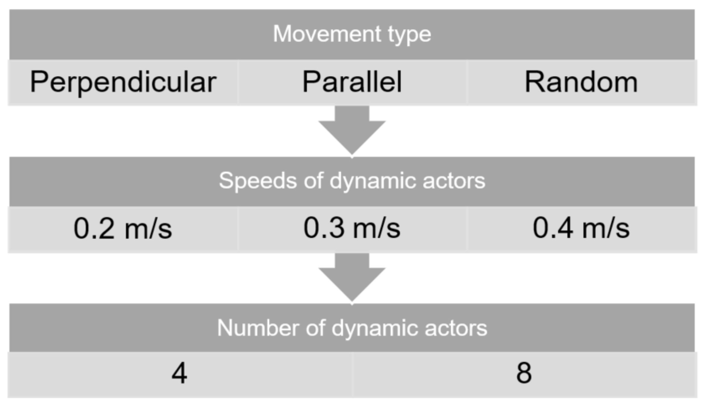A Comparison Study between Traditional and Deep-Reinforcement-Learning-Based Algorithms for ...