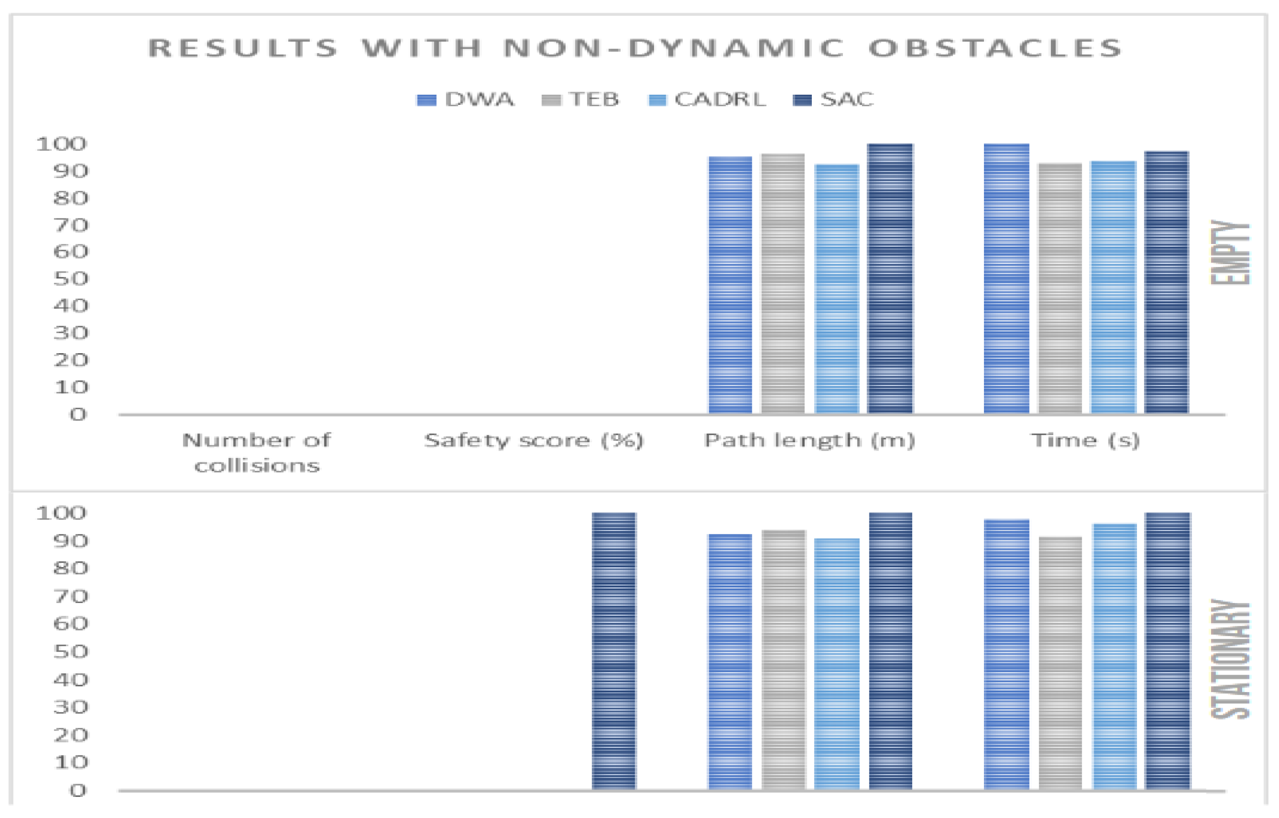 A Comparison Study between Traditional and Deep-Reinforcement-Learning-Based Algorithms for ...