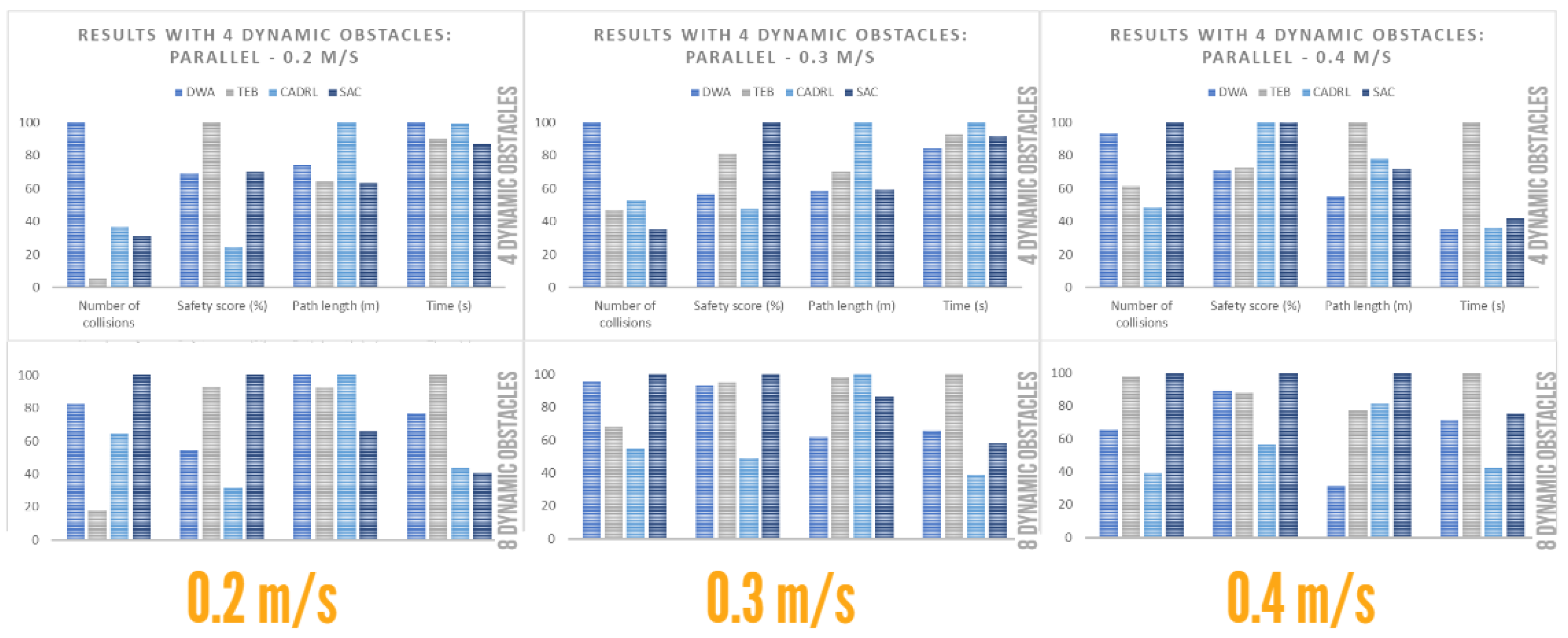 A Comparison Study between Traditional and Deep-Reinforcement-Learning-Based Algorithms for ...