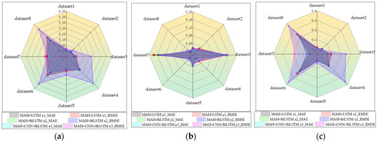 A Novel Prediction Method of Transfer-Assisted Action Oriented to ...